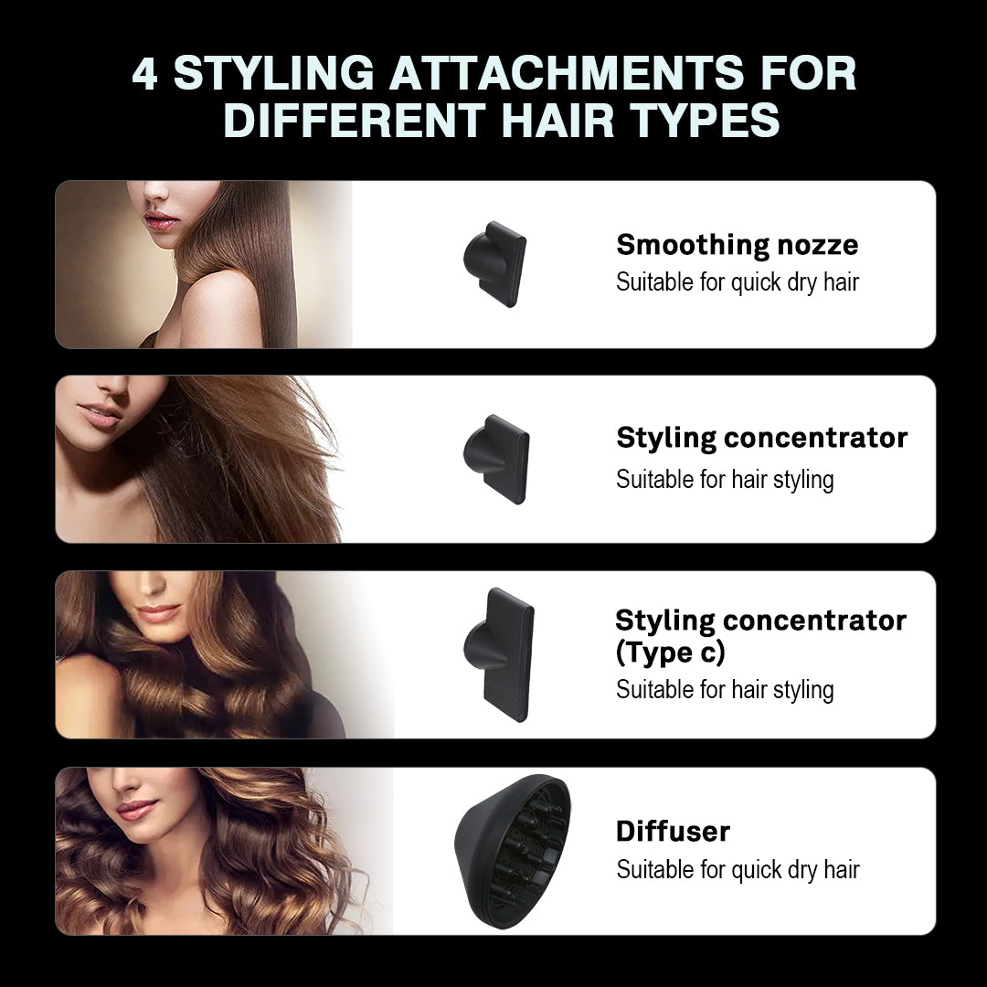 Caliber Quasar Pro 2.0 BLDC High Speed Digital Motor Hair Dryer ...